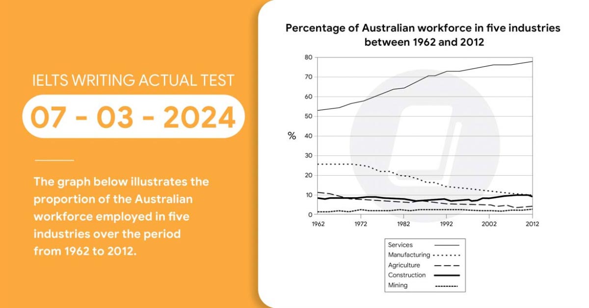 Bài mẫu IELTS Writing Task 1 và Task 2 ngày 07/03/2024