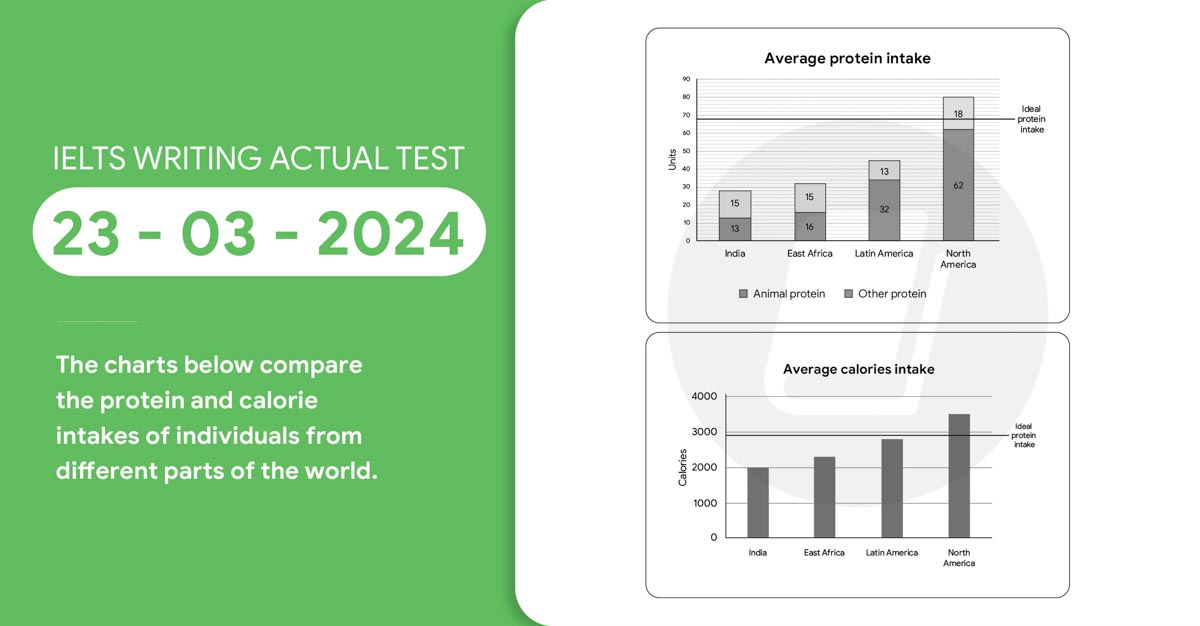 Bài mẫu IELTS Writing Task 1 và Task 2 ngày 23/03/2024