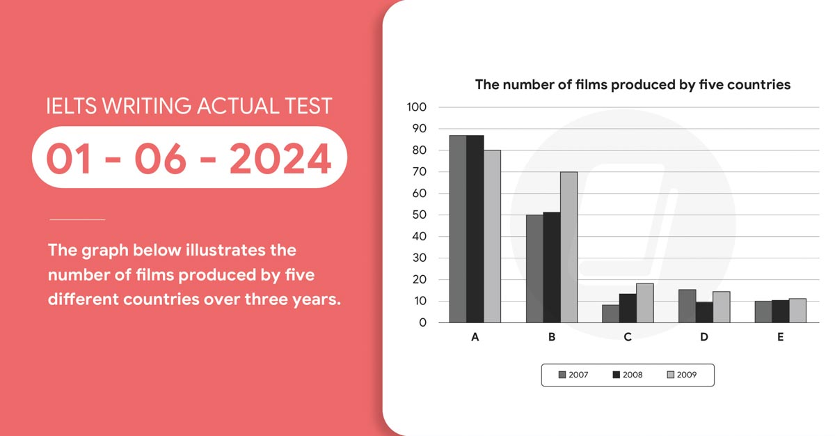 Bài mẫu IELTS Writing Task 1 và Task 2 ngày 01/06/2024