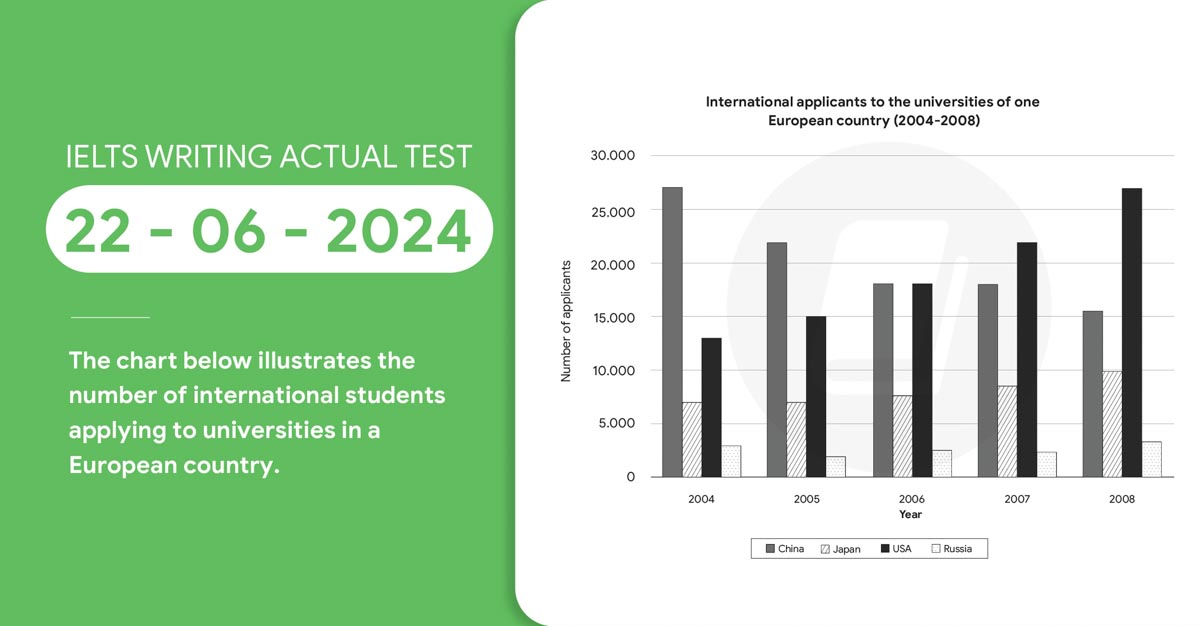 Bài mẫu IELTS Writing Task 1 và Task 2 ngày 22/06/2024