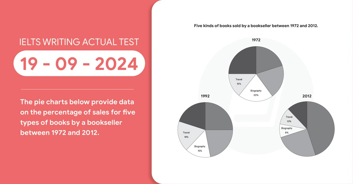 Bài mẫu IELTS Writing Task 1 và Task 2 ngày 19/09/2024