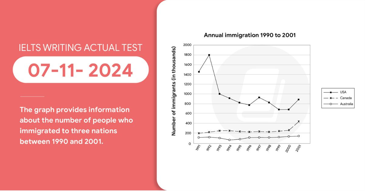 Bài mẫu IELTS Writing Task 1 và Task 2 ngày 07/11/2024