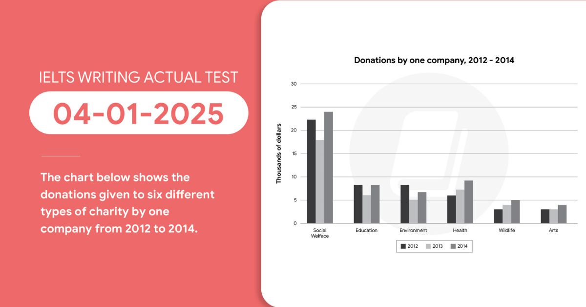 Bài mẫu IELTS Writing Task 1 và Task 2 ngày 04/01/2025