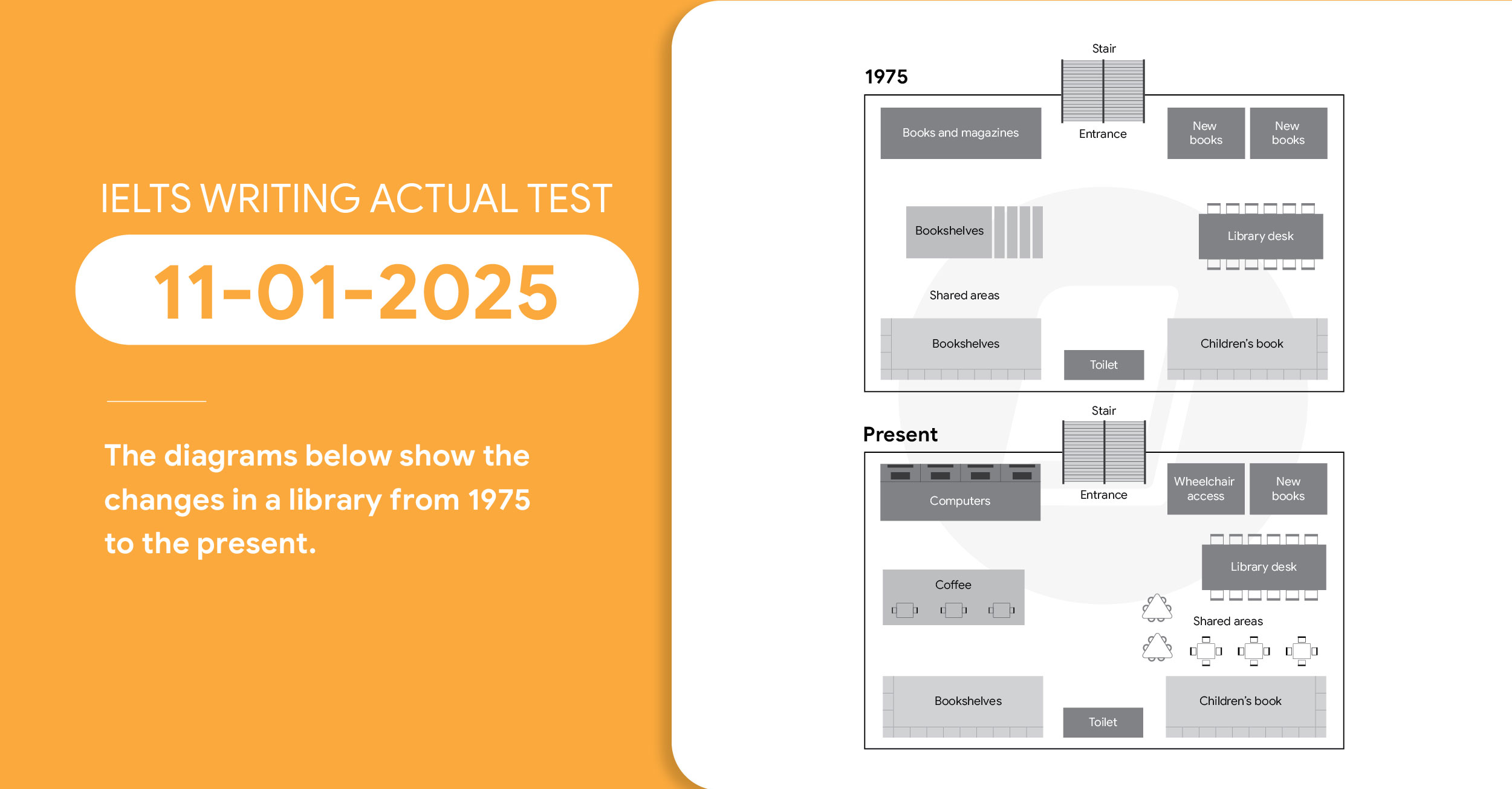 Bài mẫu IELTS Writing Task 1 và Task 2 ngày 11/01/2025