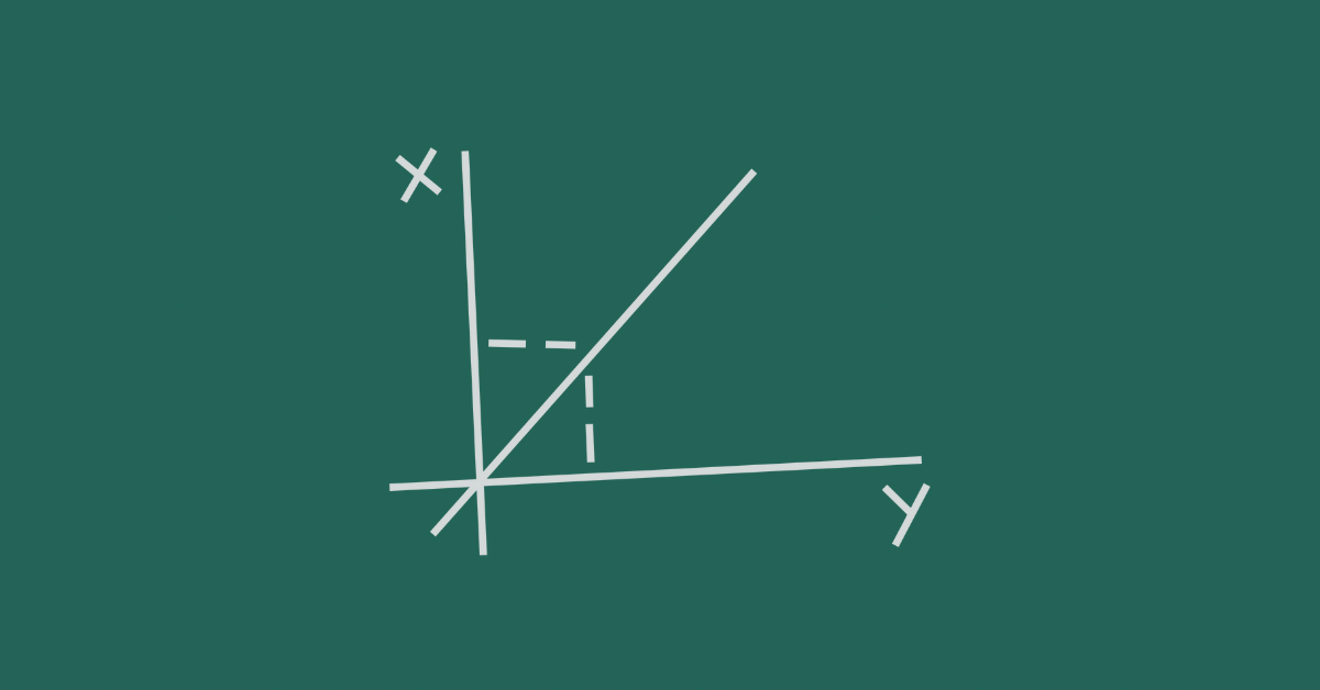 Linear inequality word problems trong SAT Math – Cách làm & bài tập