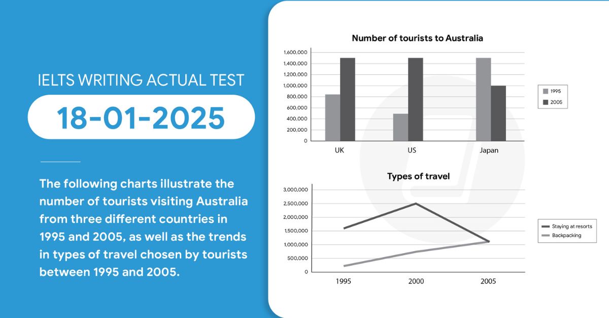 Bài mẫu IELTS Writing Task 1 và Task 2 ngày 18/01/2025
