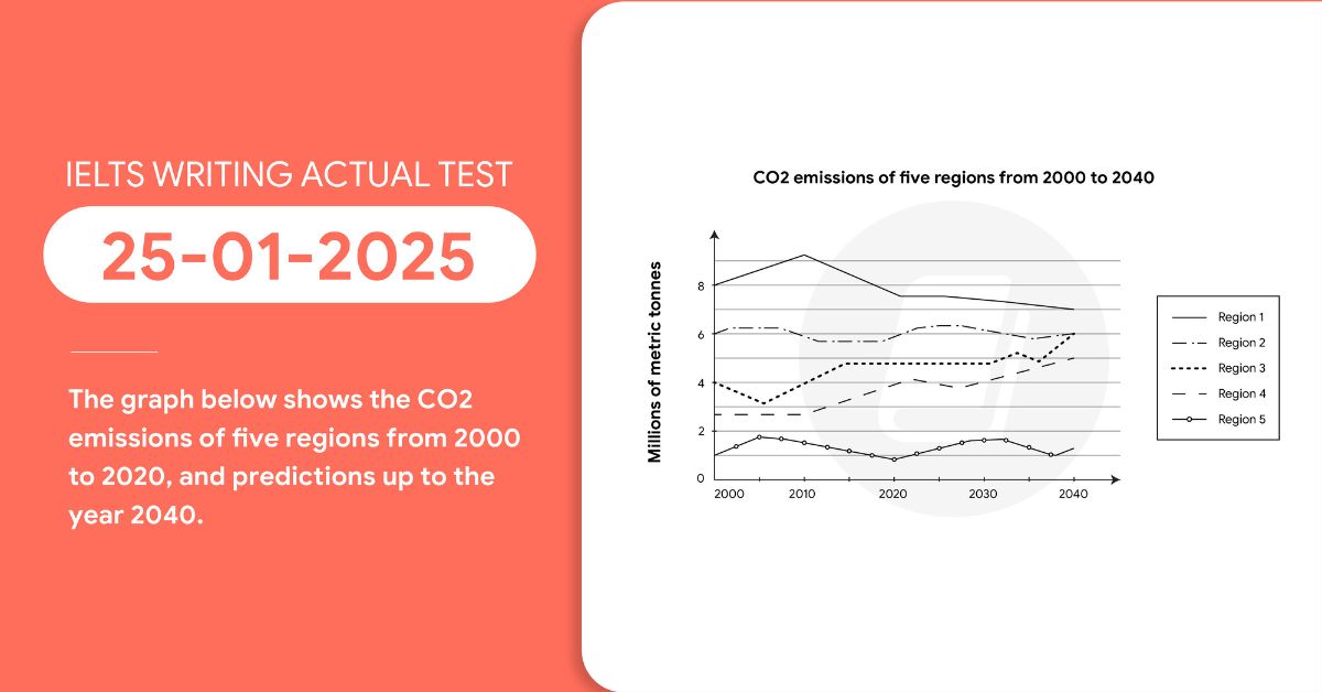 Bài mẫu IELTS Writing Task 1 và Task 2 ngày 25/01/2025