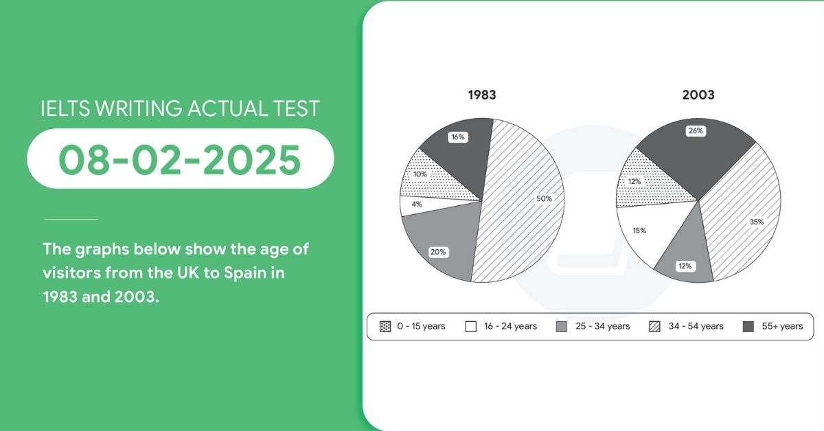 Bài mẫu IELTS Writing Task 1 và Task 2 ngày 08/02/2025