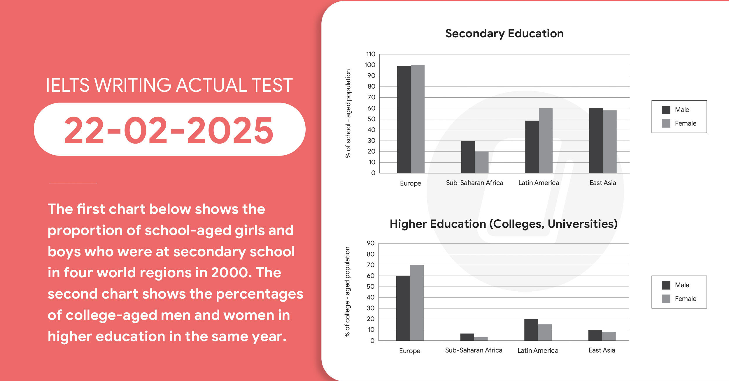 Bài mẫu IELTS Writing Task 1 và Task 2 ngày 22/02/2025
