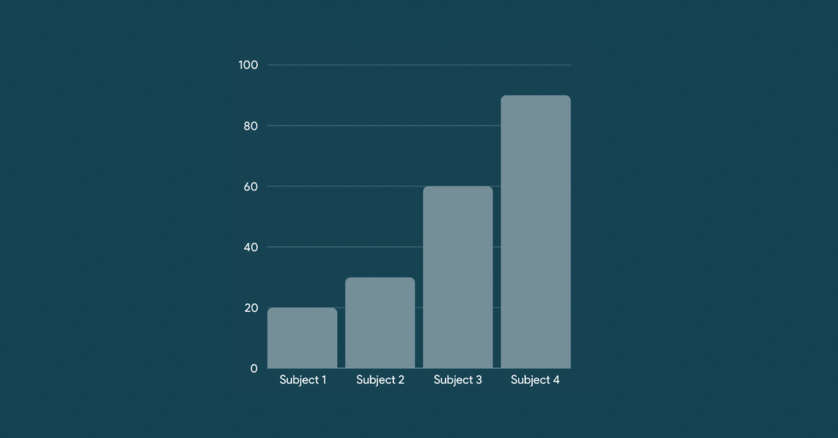 Dạng bài Center, Spread, and Shape of Distributions SAT Math