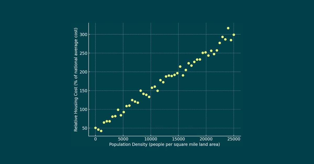 Cách làm dạng bài biểu đồ Scatter Plot trong SAT Math