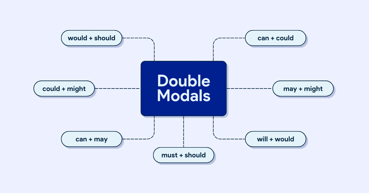 Cách ứng dụng Double Modals trong IELTS Speaking Part 1