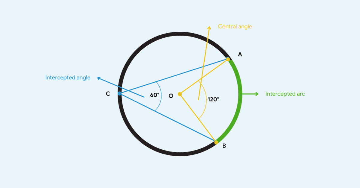 Circle theorems trong SAT Math - Cách làm và bài tập