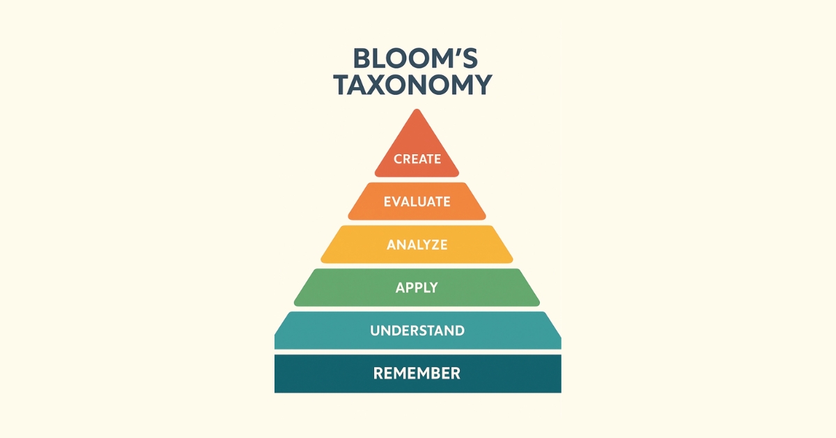Bloom’s Taxonomy: Phát triển tư duy phản biện trong viết luận học thuật