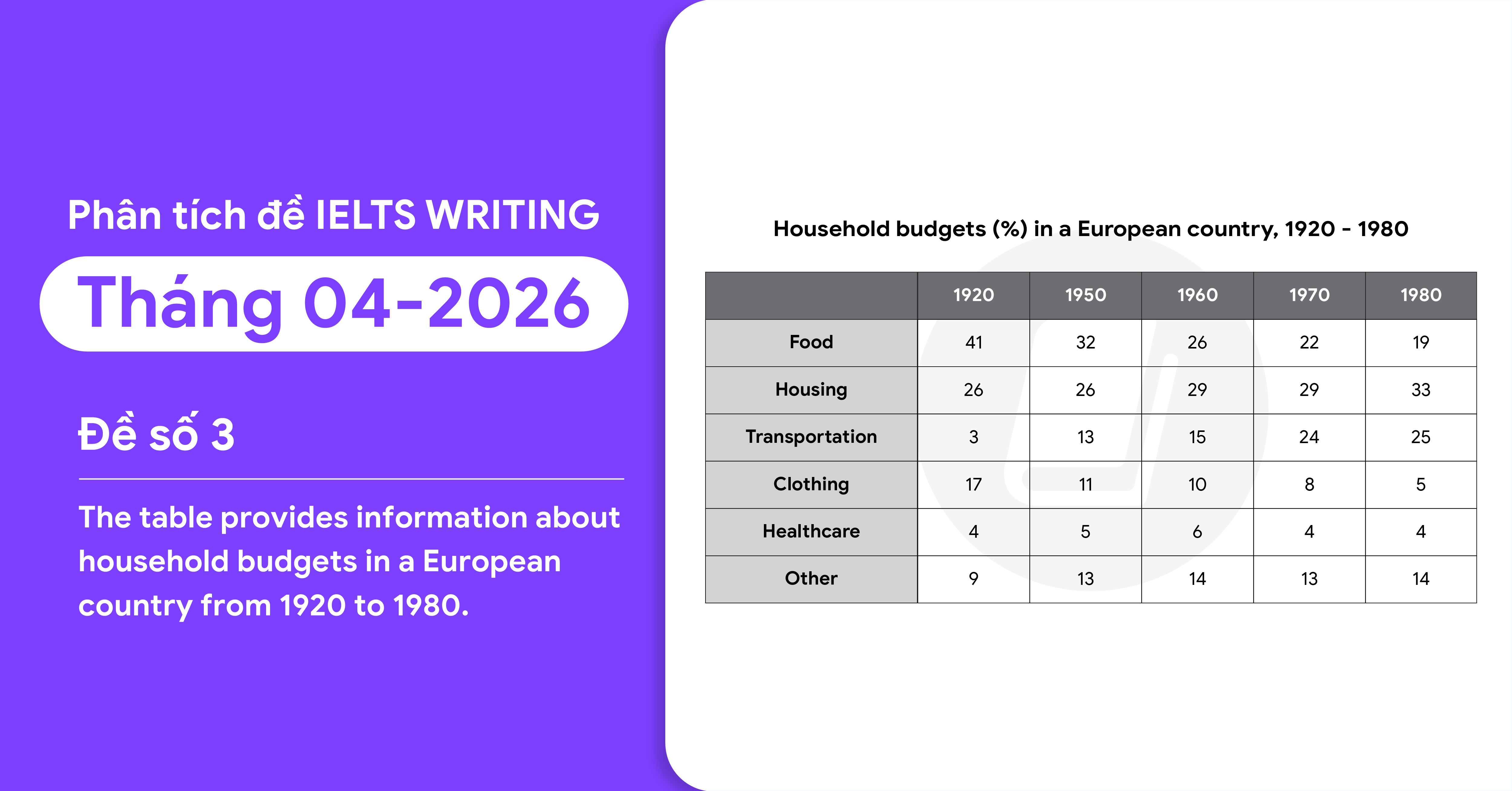 Phân tích đề IELTS Writing Task 1 tháng 4/2026 - Đề số 3